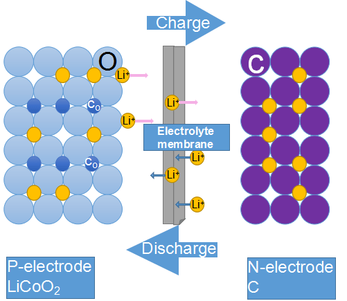 How Does A Lithium Ion Battery Work Insight Solutions Global
